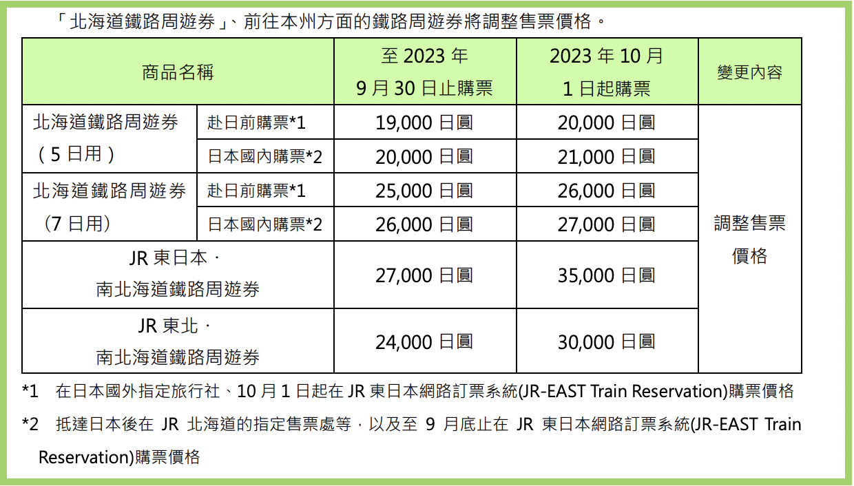 2023年10月JR PASS漲價一覽，全國版JR PASS、JR東日本、JR西日本、JR九州、JR北海道、JR東海、JR四國漲幅列表 @歐拉 ...